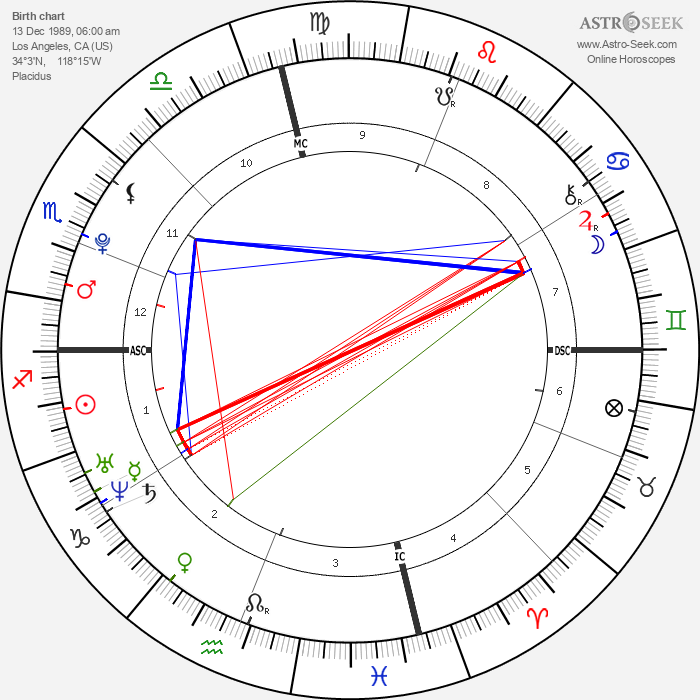 Birth chart of Katherine Schwarzenegger - Astrology horoscope Birth chart of Katherine Schwarzenegger - Astrology horoscope